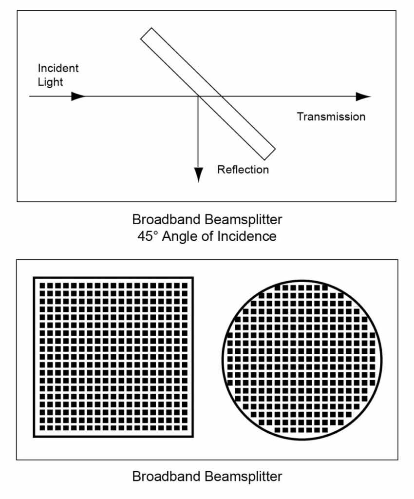 Beamsplitters & Windows - Omega Optical