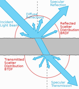 Dielectric or Bragg mirrors. Hot, cold, and dichroic mirror. Request a ...
