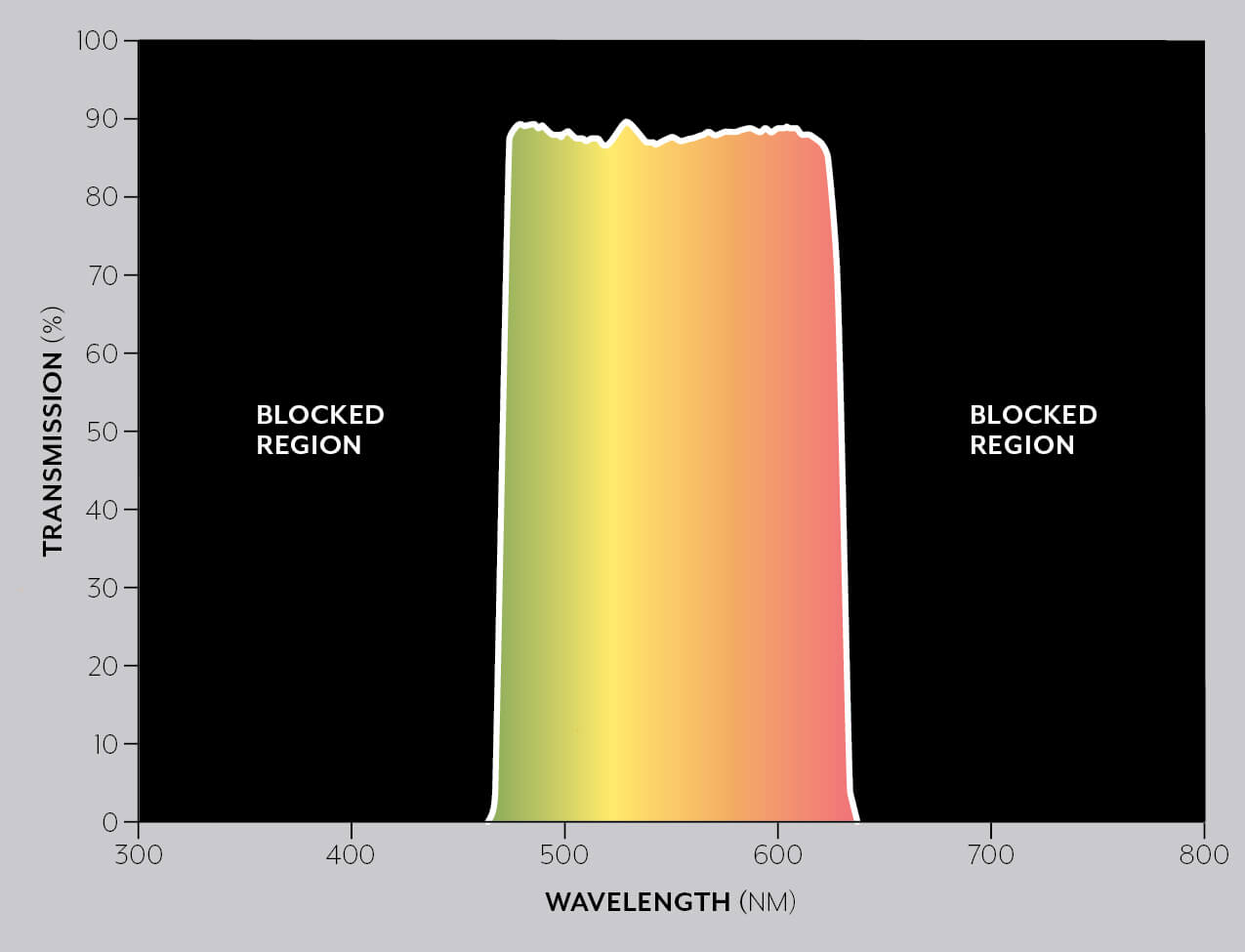 Bandpass Filters (BP) - Omega Optical