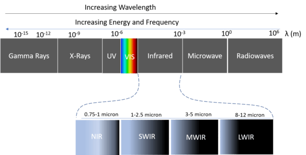 Infrared Optics - Optical Materials for NIR, SWIR, MWIR and LWIR