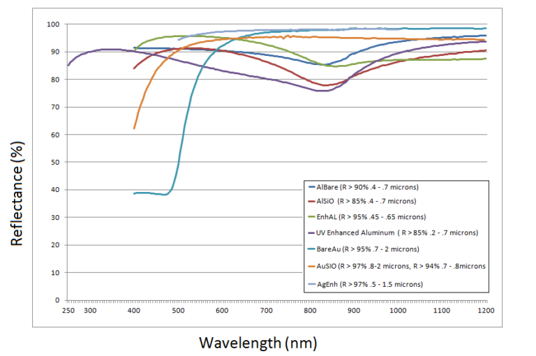 First Surface vs Second Surface Mirror Comparison | EMF