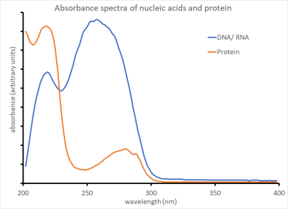 Filters for UV Sterilization - Omega Optical